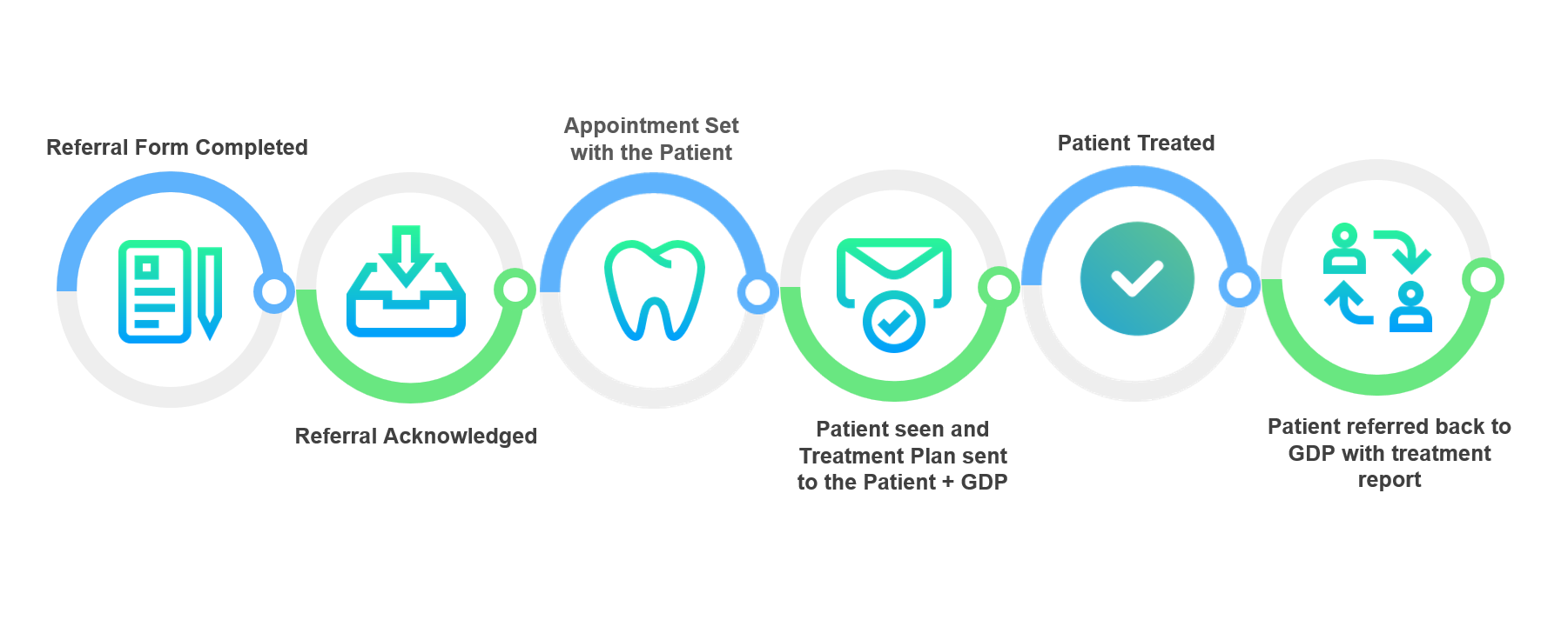 Referral/Dentists Only - Eastbourne Gentle Dental